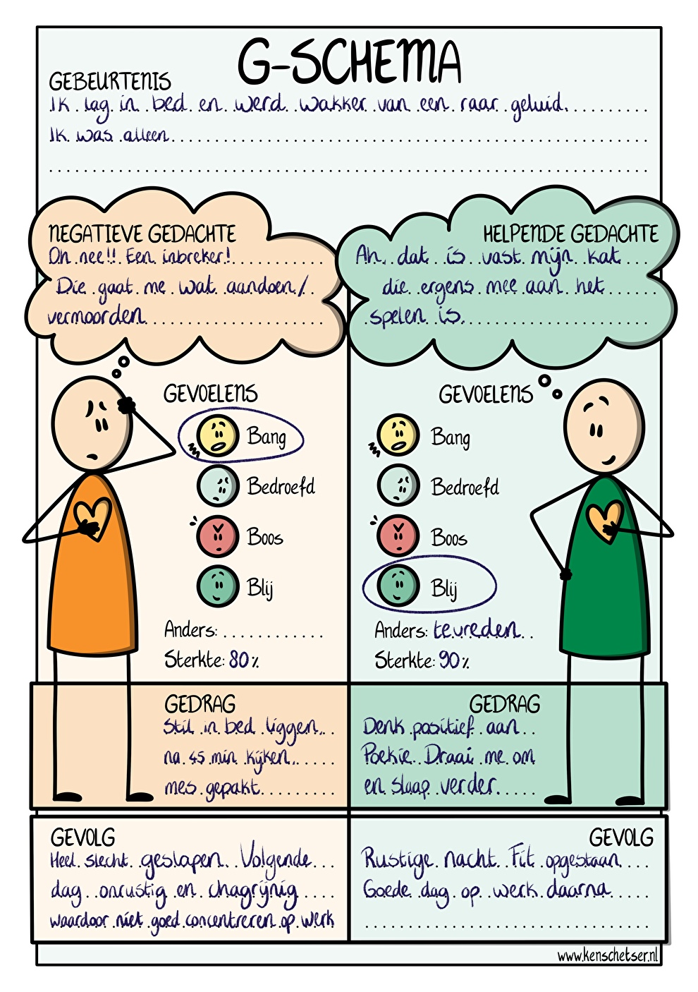 CGT formulieren: G-schema | Cognitieve gedragstherapie (CGT) | Kenschetser CGT formulieren: G-schema | Cognitieve gedragstherapie (CGT) | Kenschetser